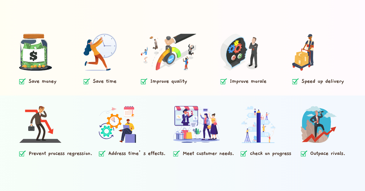 Why you must continually evaluate and improve business processes Why you must continually evaluate and improve business processes