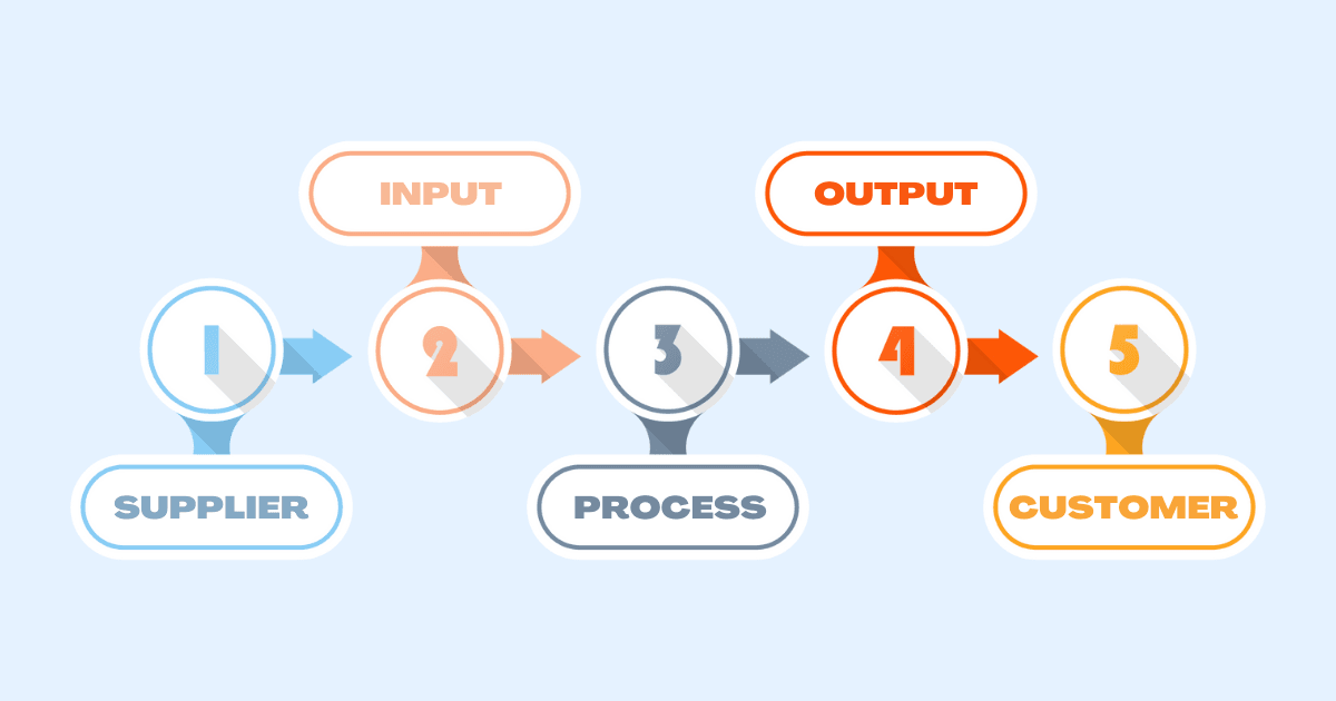SIPOC (Supplier, input, process, output, customer): All information in ... SIPOC (Supplier, input, process, output, customer): All information in ...
