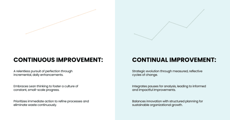 Understanding Continuous Improvement vs. Continual Improvement: A ... Understanding Continuous Improvement vs. Continual Improvement: A ...